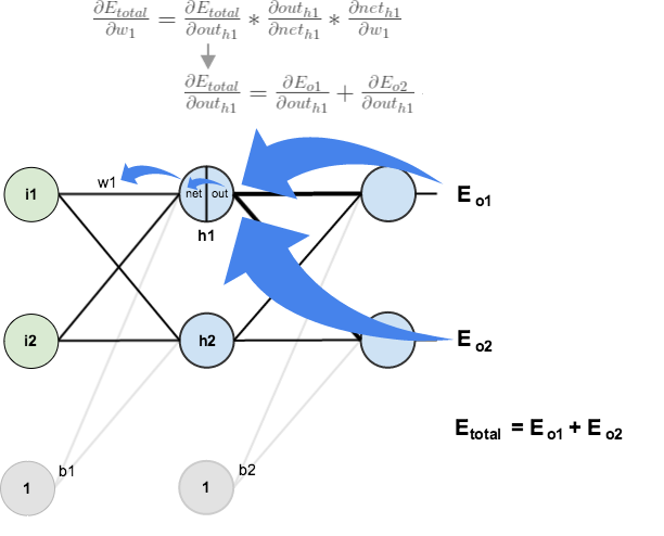 A Step by Step Backpropagation Example | actual-number-backpropagation